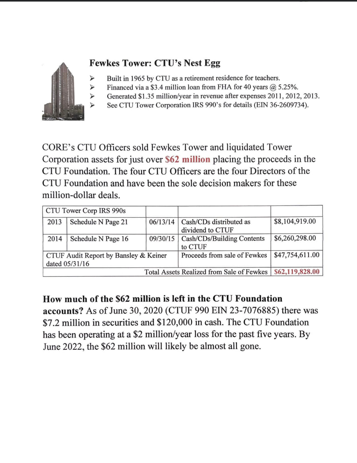 Fewkes Tower: CTU's Nest Egg $62 million Gone - Substance News